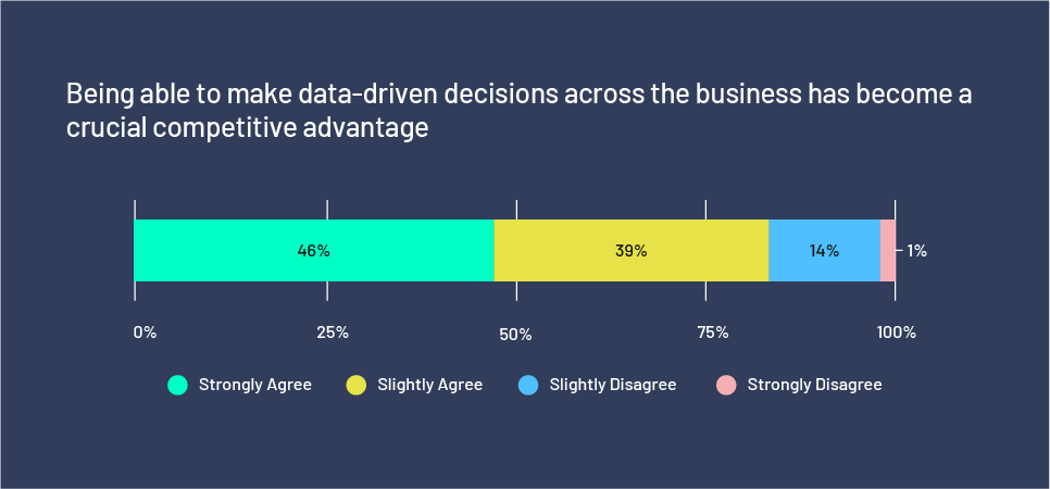 What Is Data Democratization? Definition, Examples, and Why It Matters for Marketers